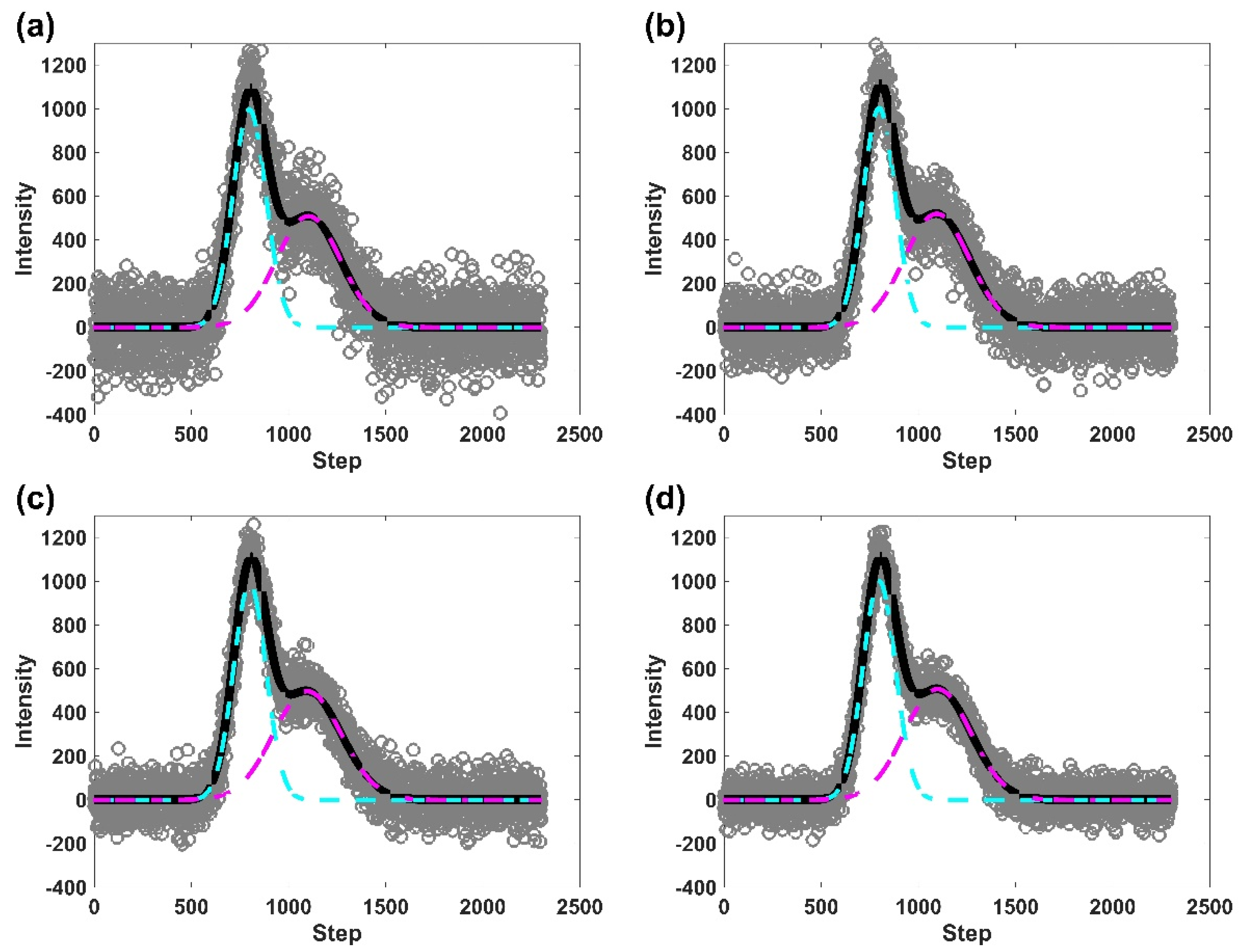 Symmetry | Free Full-Text | A Novel Symmetrical Peak Fitting Method ...