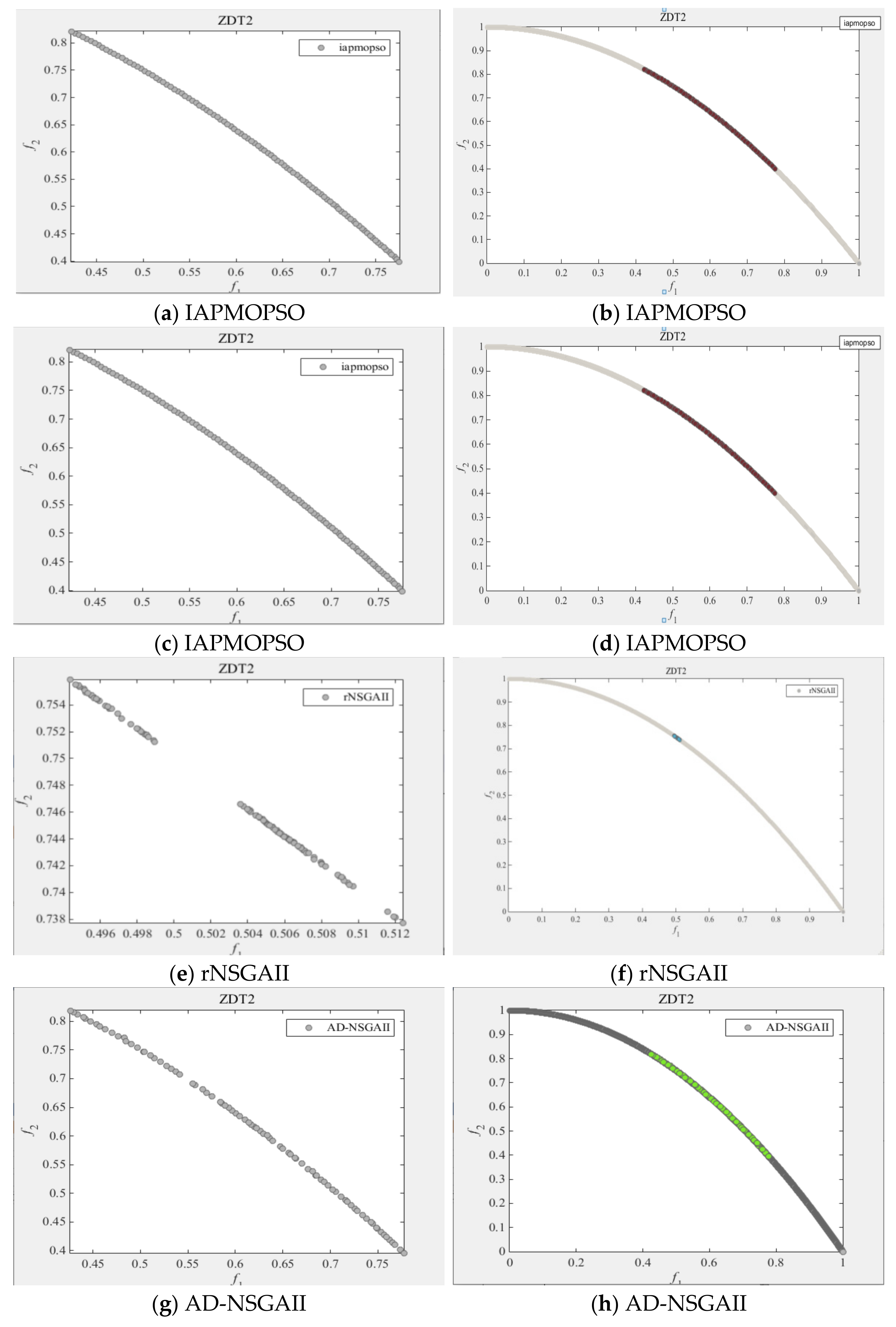 Symmetry Free Full Text An Improved Multi Objective Particle Swarm
