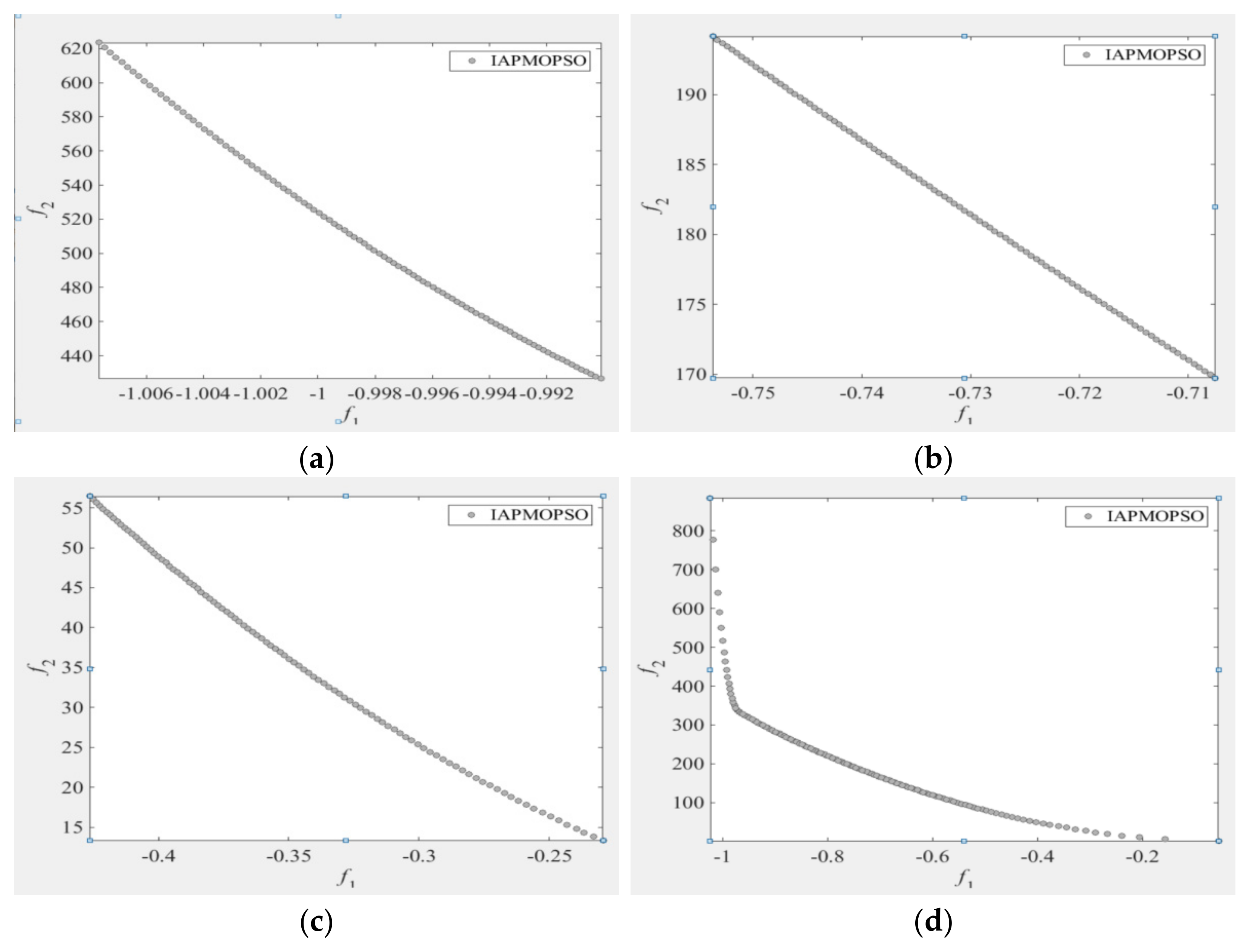 An Improved Multi-Objective Particle Swarm Optimization Algorithm Based on Angle Preference
