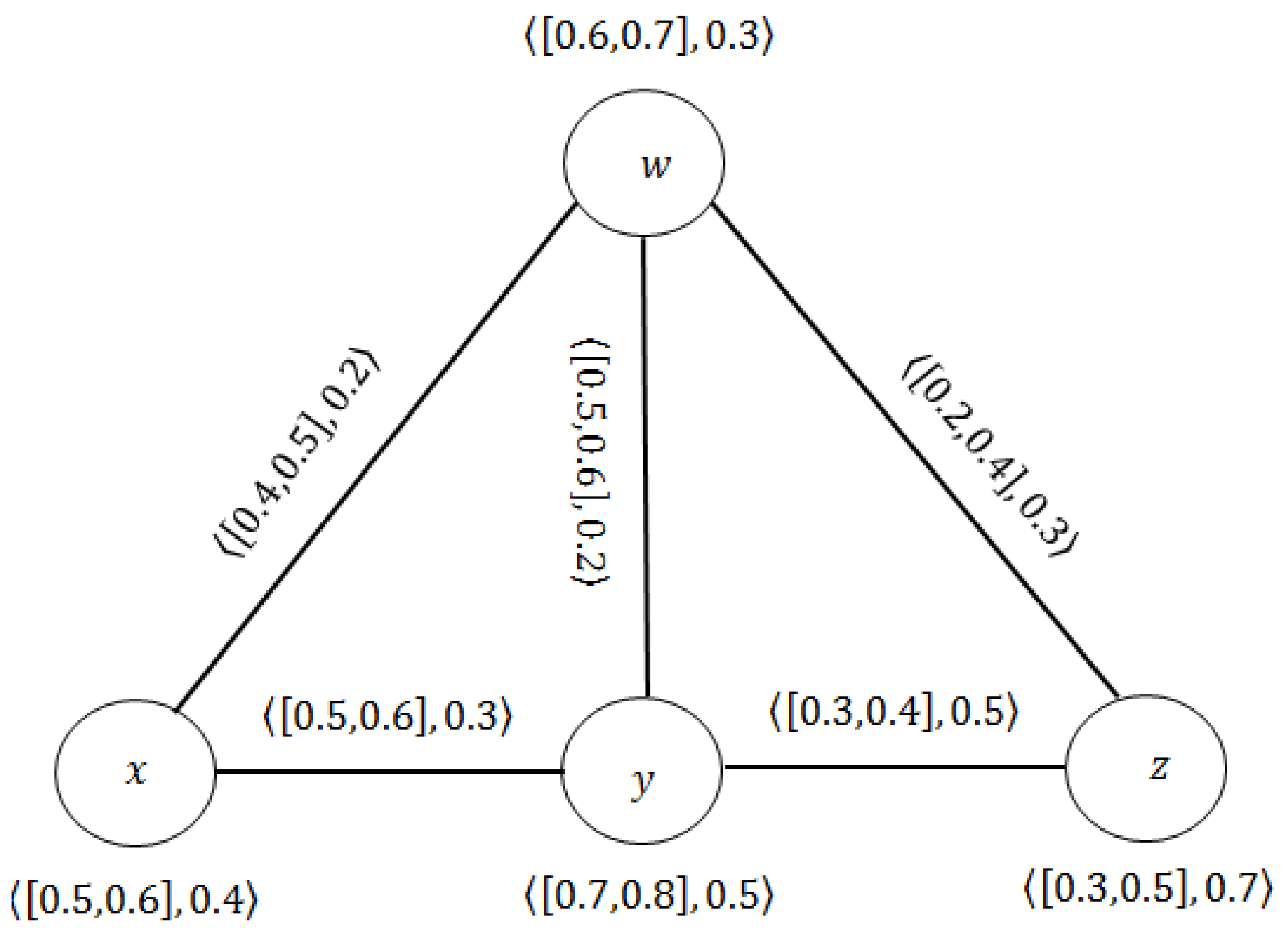 Some Properties of Cubic Fuzzy Graphs with an Application