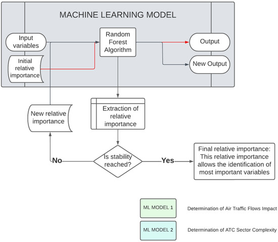 Symmetry | Free Full-Text | Determination of Air Traffic Complexity ...