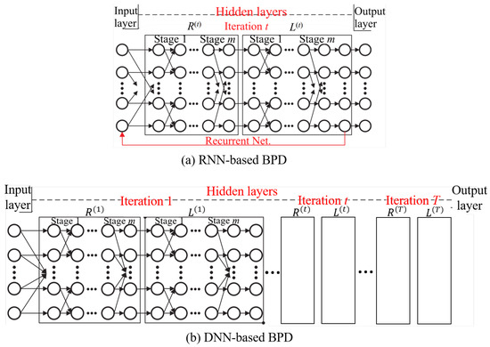Symmetry | Free Full-Text | Review and Evaluation of Belief Propagation ...