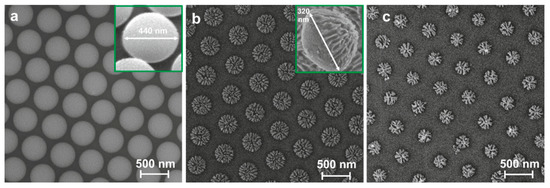 Nanosphere Lithography-Based Fabrication of Spherical Nanostructures ...
