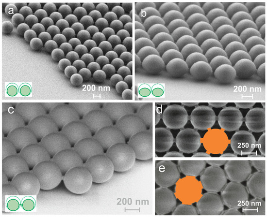 Nanosphere Lithography-Based Fabrication of Spherical Nanostructures ...