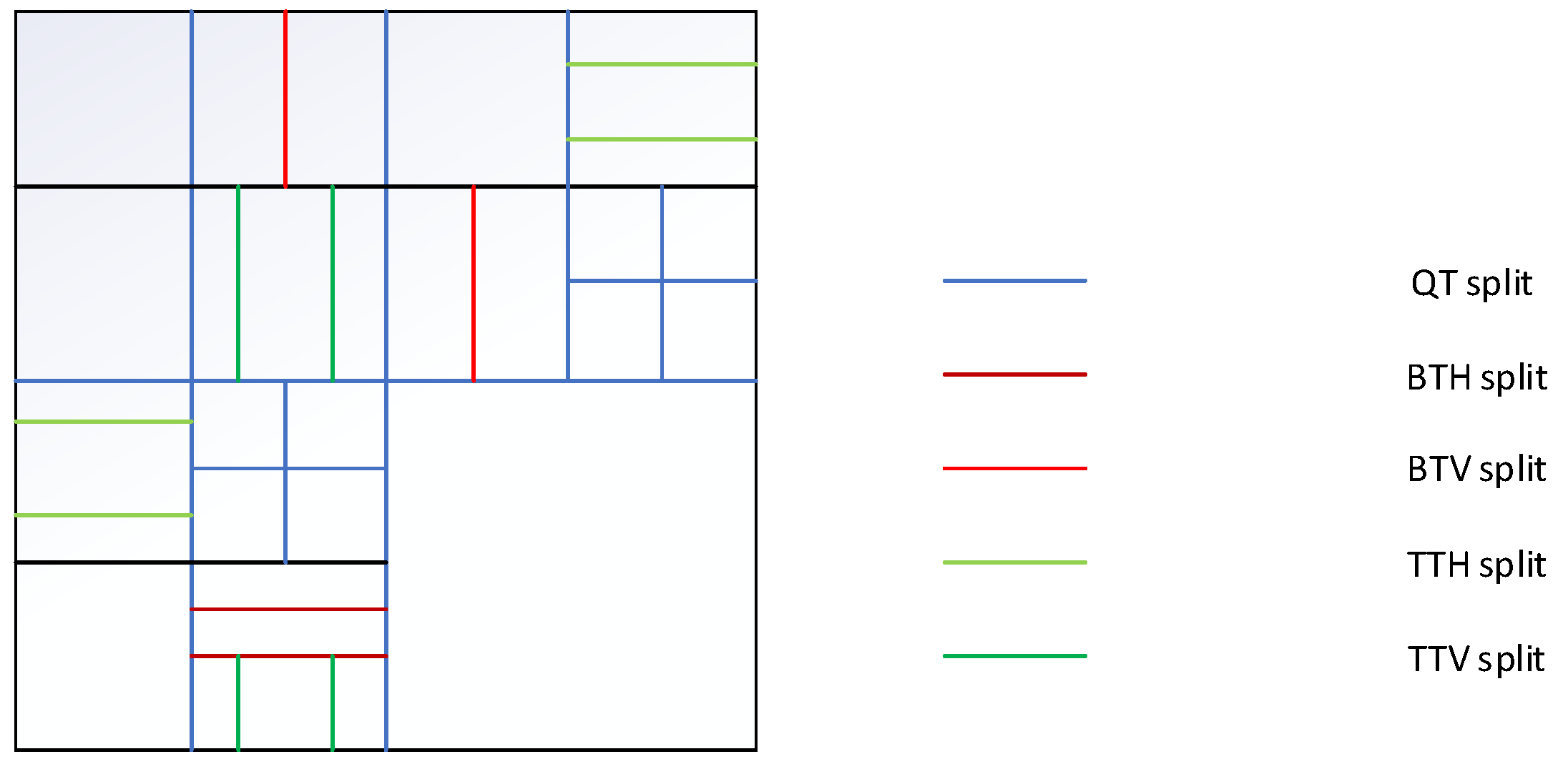 A Fast CU Partition Algorithm Based on Gradient Structural Similarity and Texture Features