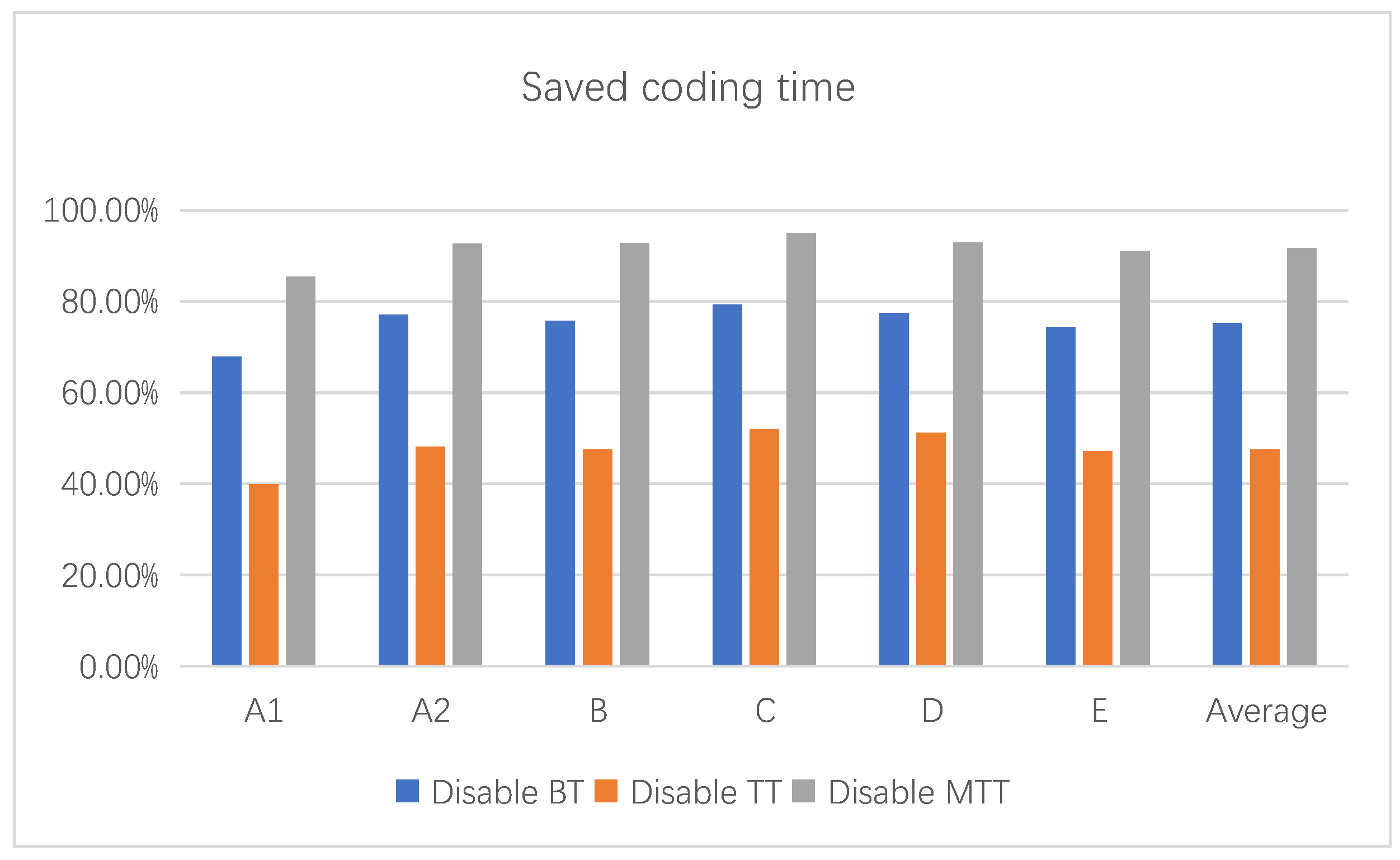 A Fast CU Partition Algorithm Based on Gradient Structural Similarity and Texture Features