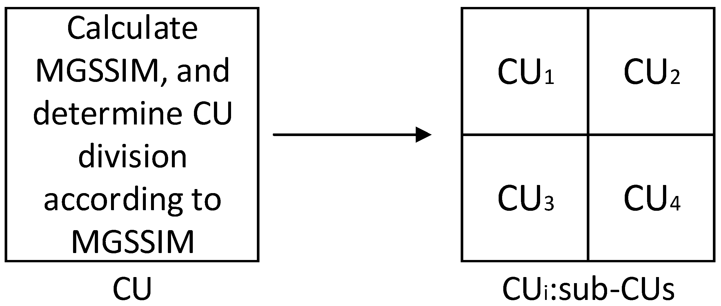A Fast Cu Partition Algorithm Based On Gradient Structural Similarity 4056