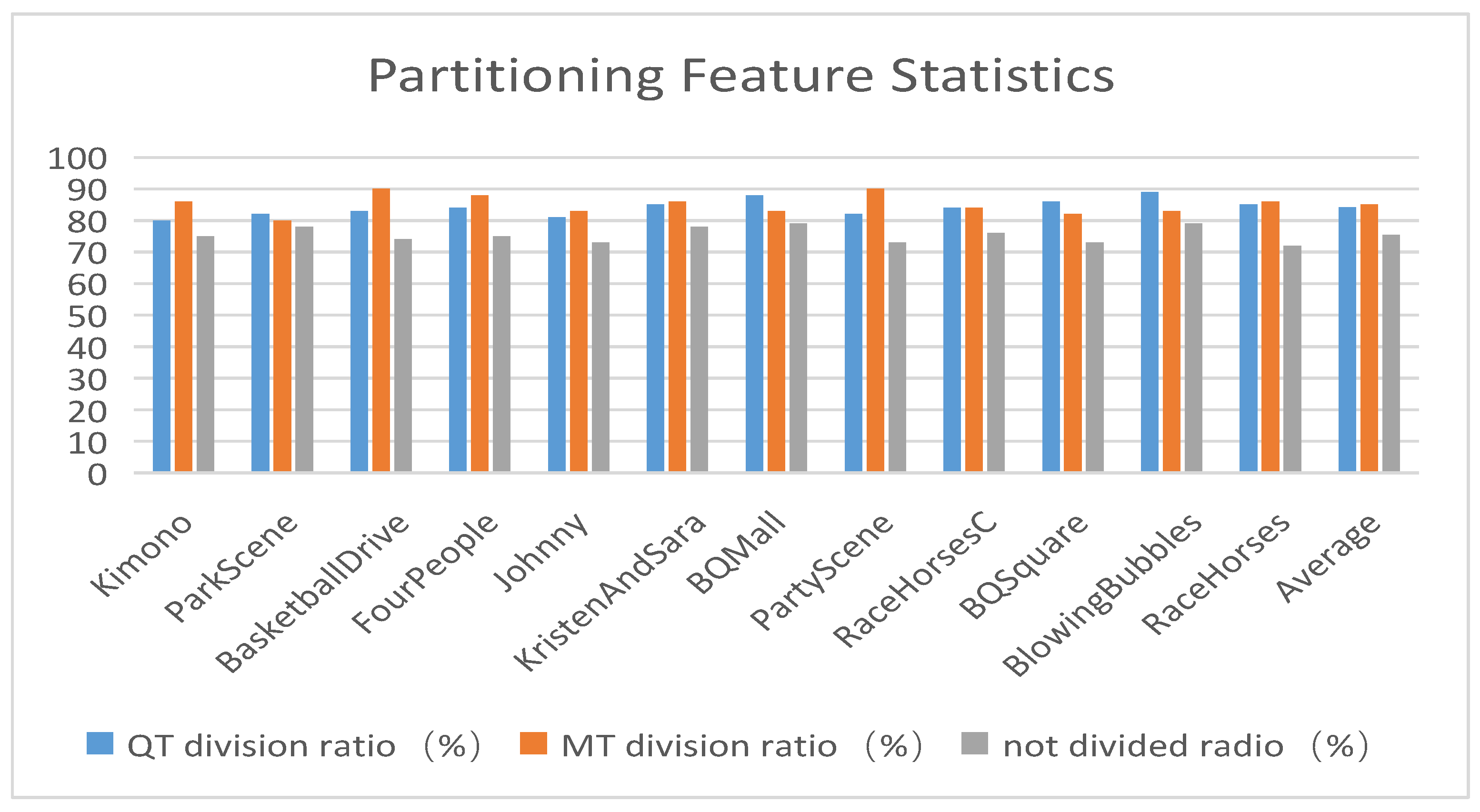 A Fast CU Partition Algorithm Based on Gradient Structural Similarity and Texture Features