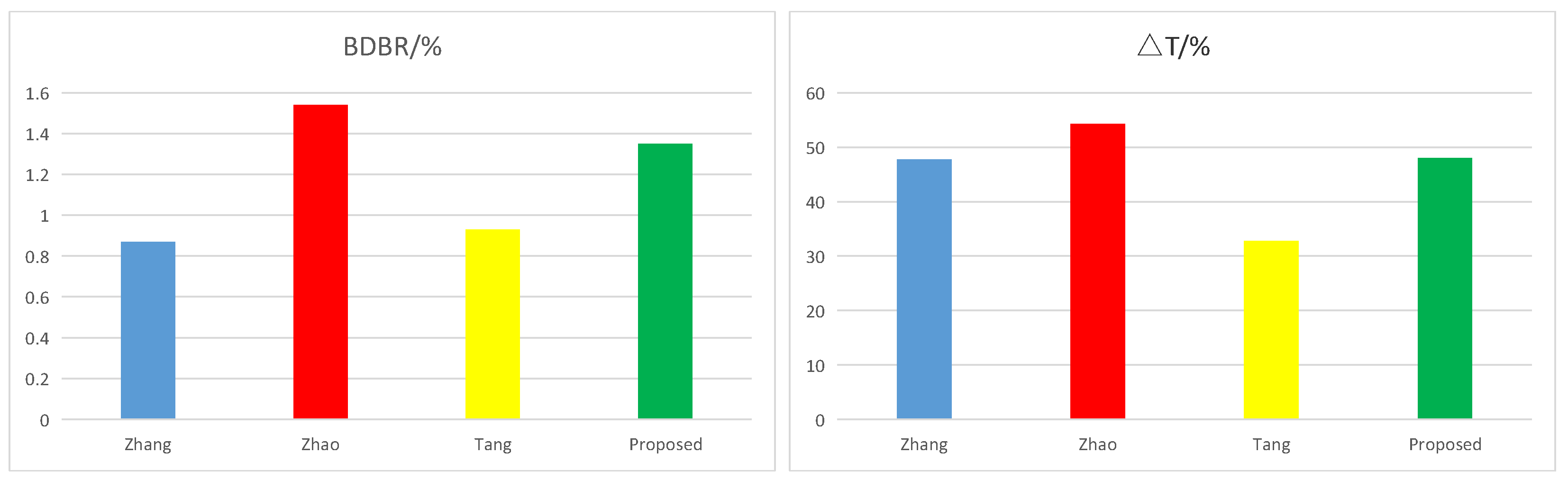 A Fast Cu Partition Algorithm Based On Gradient Structural Similarity 5064