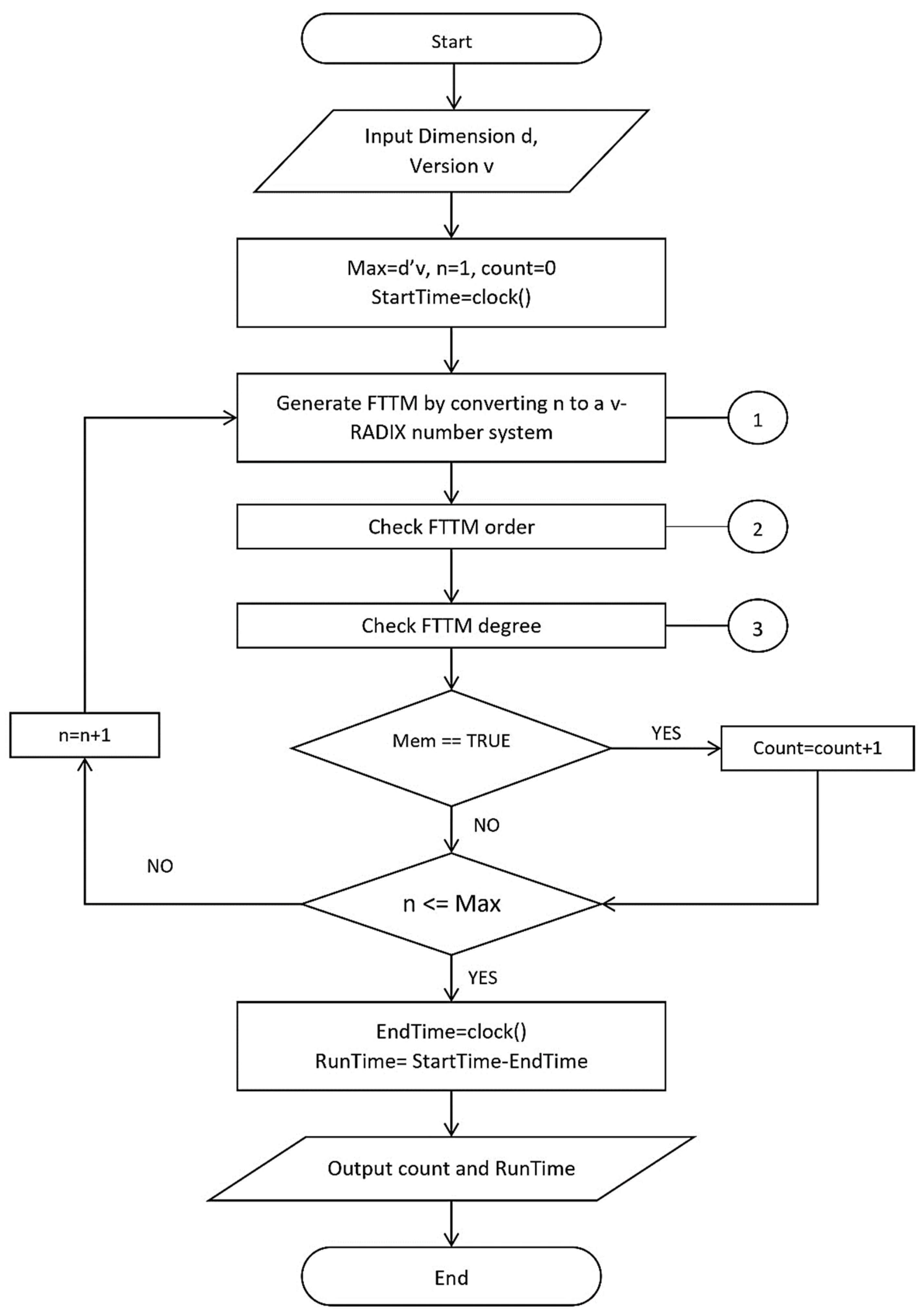 Extended Graph of Fuzzy Topographic Topological Mapping Model: G04(FTTMn4)
