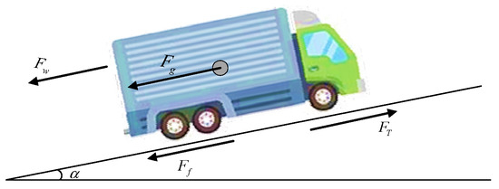 Cooperative Multi-Objective Control of Heterogeneous Vehicle Platoons ...