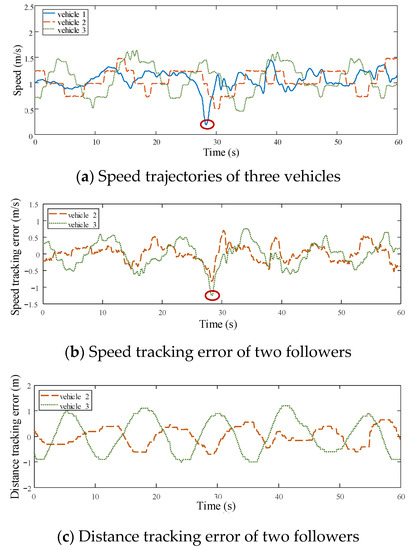 Cooperative Multi-Objective Control of Heterogeneous Vehicle Platoons on Highway with Varying Slopes