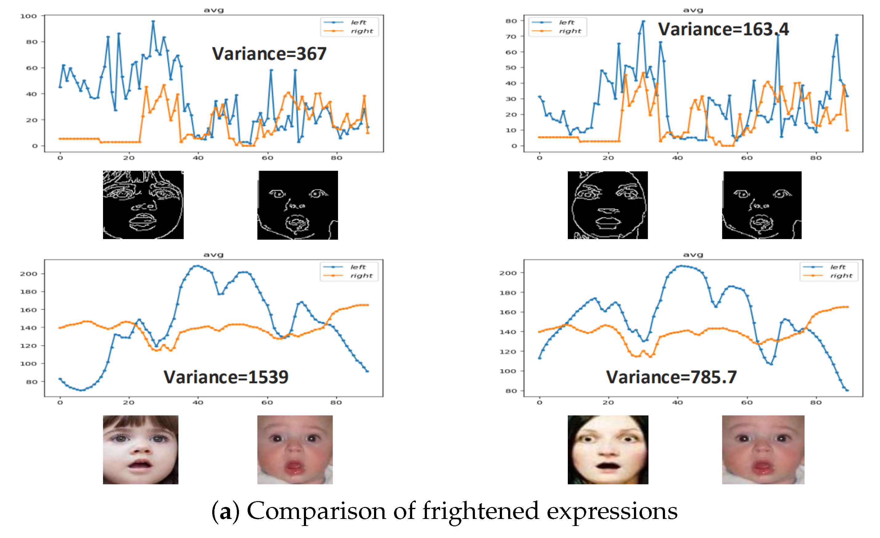Facial Expression Recognition Based on Dual-Channel Fusion with Edge Features