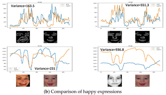 Facial Expression Recognition Based on Dual-Channel Fusion with Edge ...