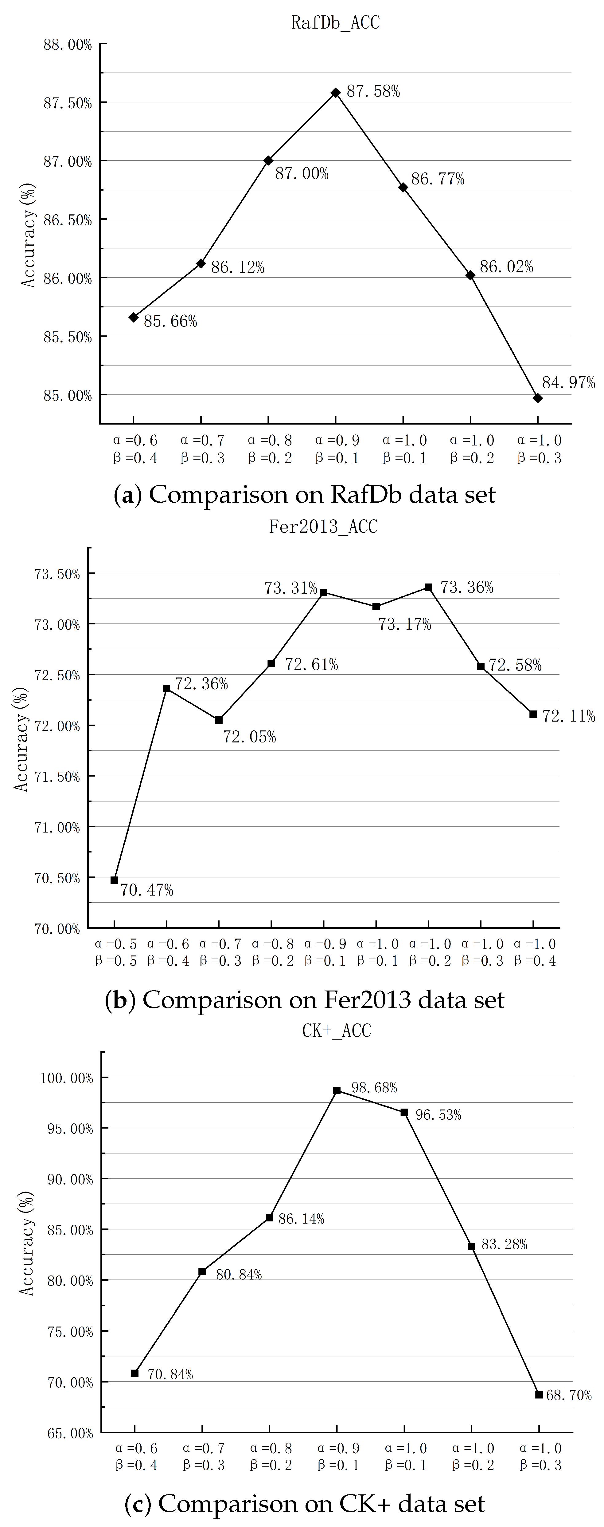 Facial Expression Recognition Based on Dual-Channel Fusion with Edge ...