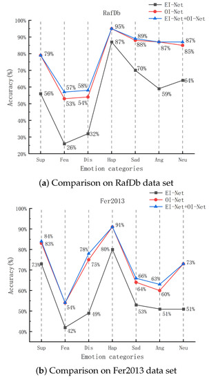 Facial Expression Recognition Based on Dual-Channel Fusion with Edge ...