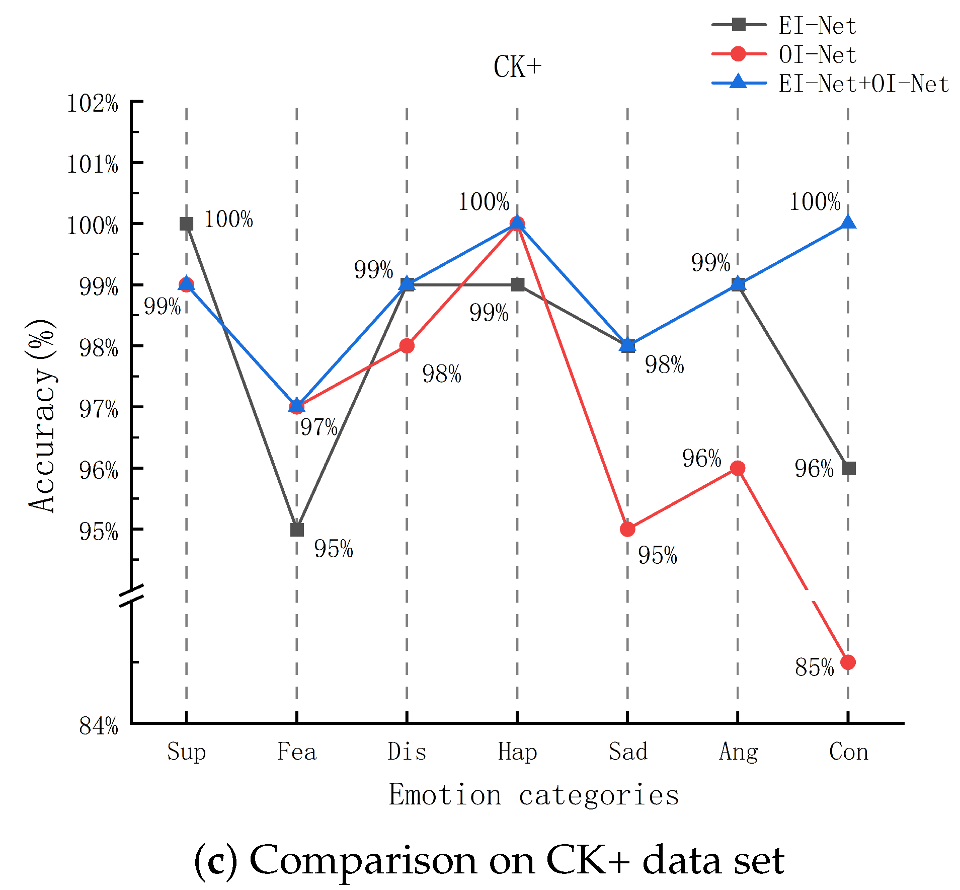 Facial Expression Recognition Based on Dual-Channel Fusion with Edge ...