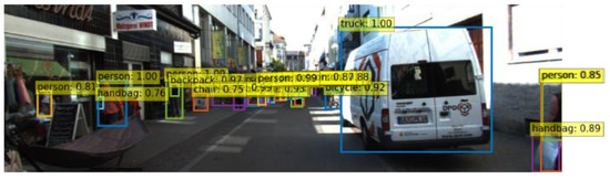 Symmetry | Free Full-Text | Vehicle Distance Estimation from a ...