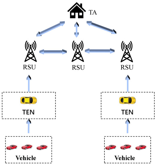 Edge Computing-Based VANETs’ Anonymous Message Authentication