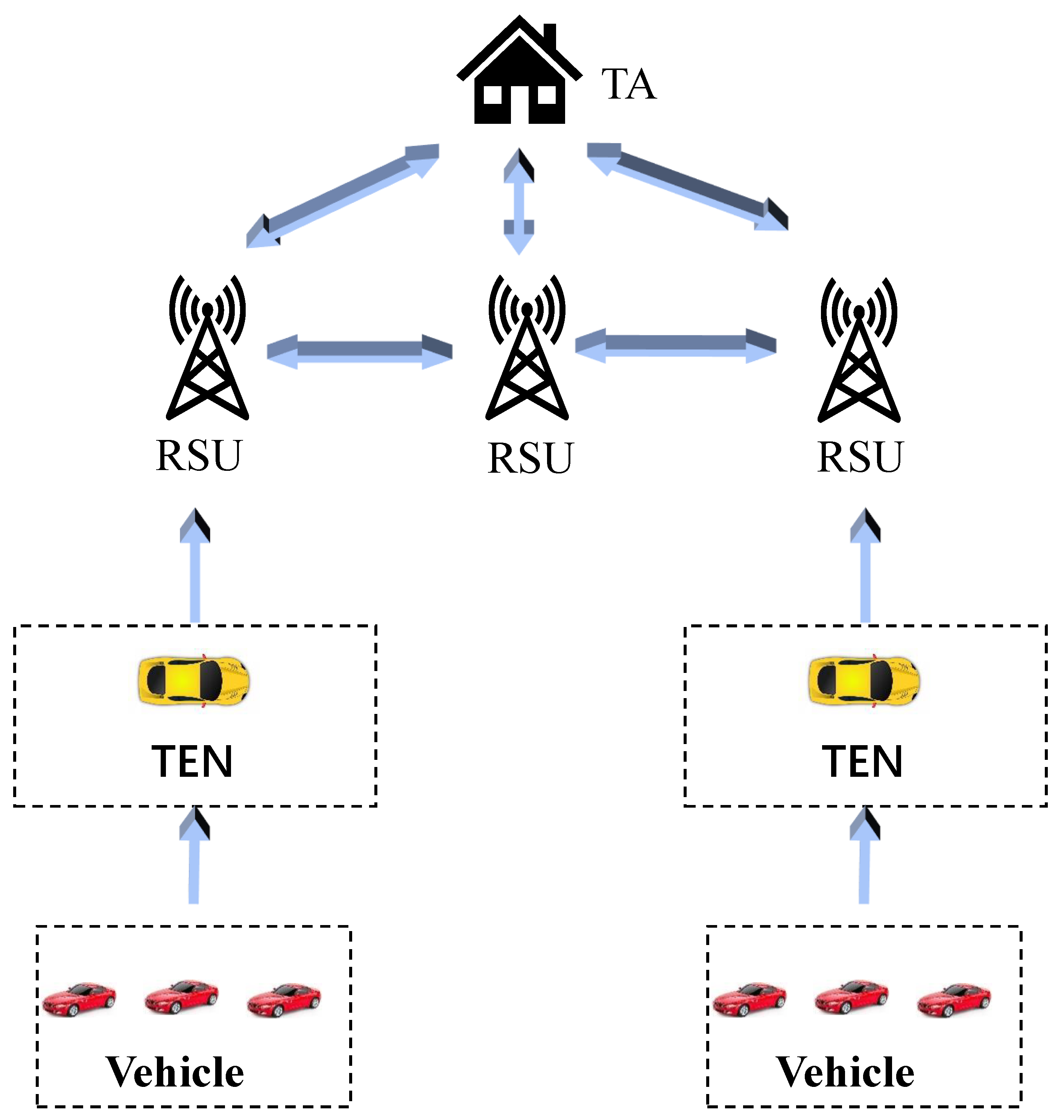 Edge Computing-Based VANETs’ Anonymous Message Authentication