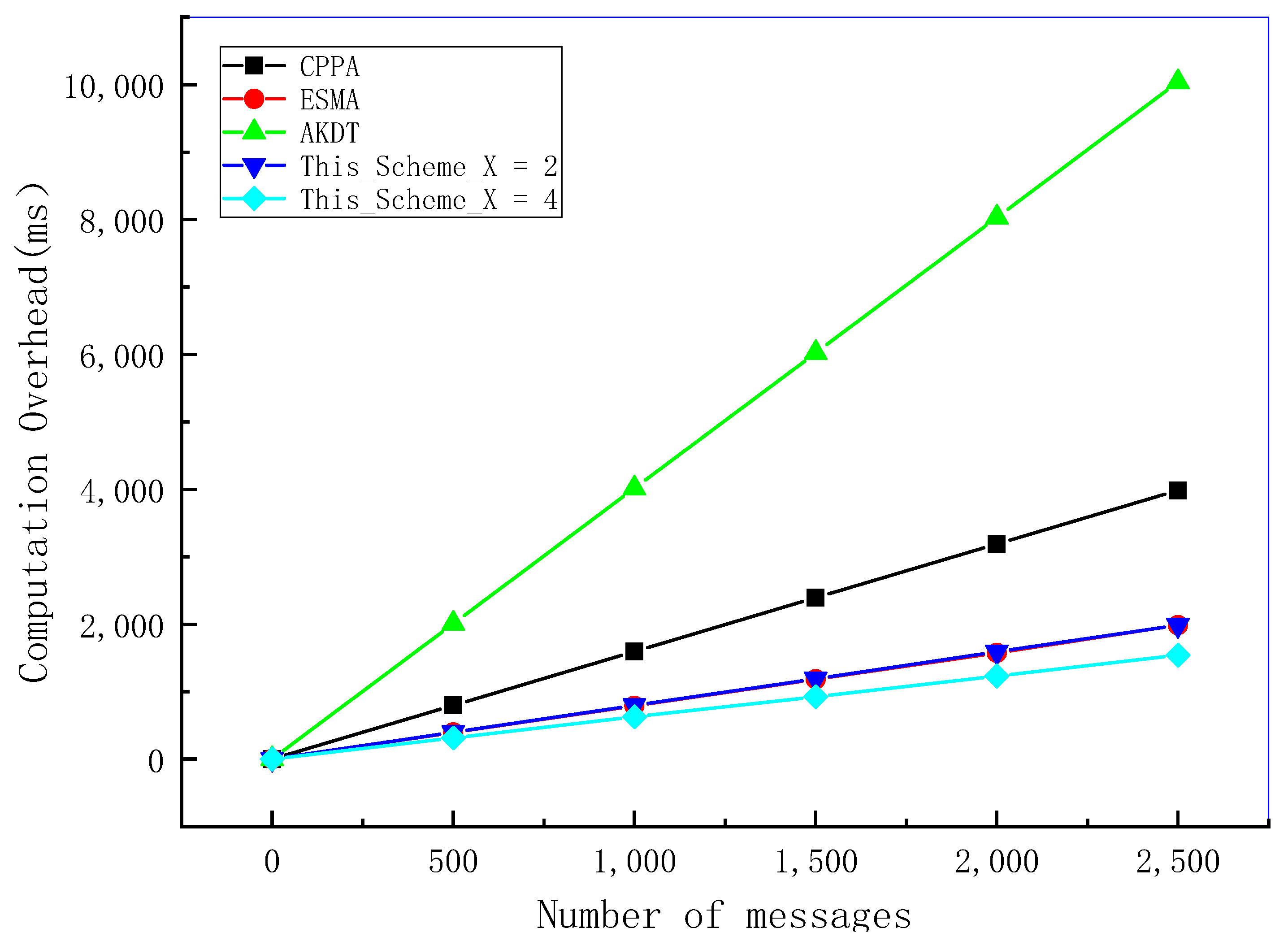 Edge Computing-Based VANETs’ Anonymous Message Authentication
