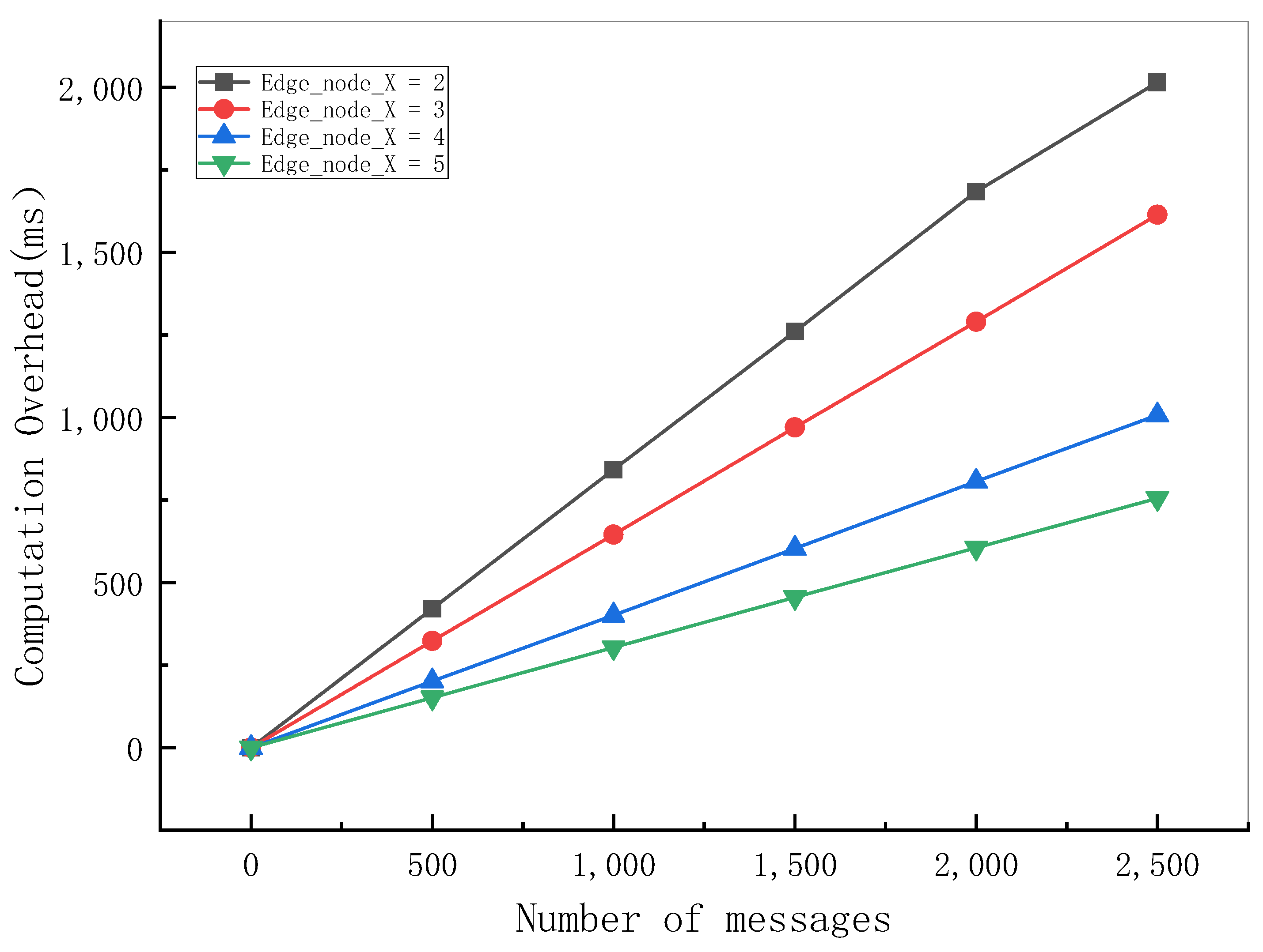 Edge Computing-Based VANETs’ Anonymous Message Authentication