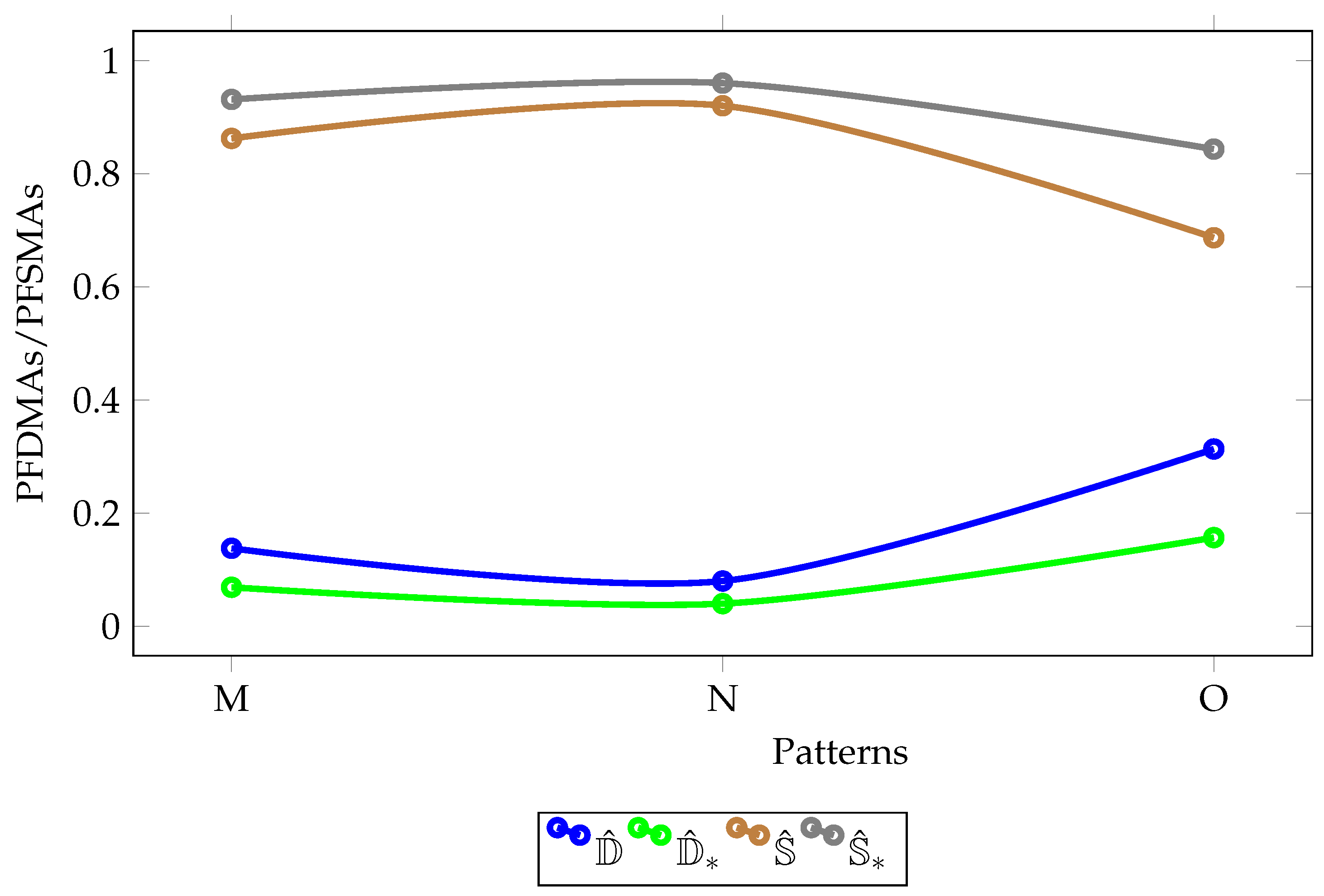 Some Enhanced Distance Measuring Approaches Based on Pythagorean Fuzzy Information with ...