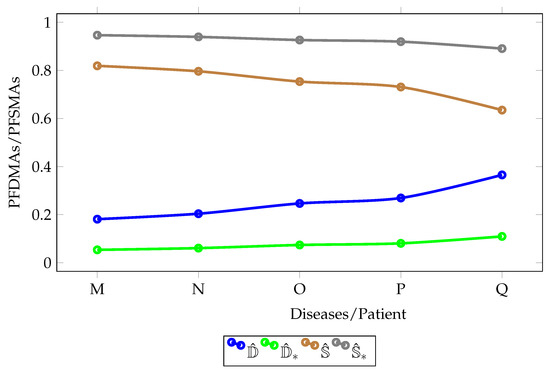 Some Enhanced Distance Measuring Approaches Based on Pythagorean Fuzzy Information with ...