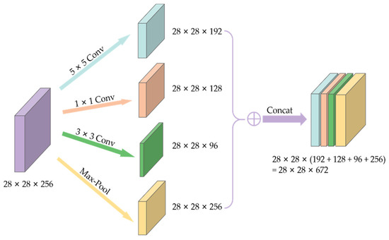 A Recognition Method of Ancient Architectures Based on the Improved ...