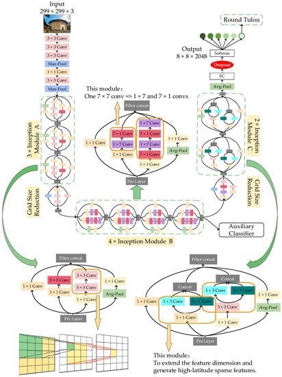 A Recognition Method of Ancient Architectures Based on the Improved ...