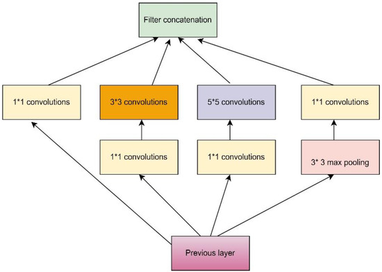 Symmetry | Free Full-Text | Generating Image Captions Using Bahdanau ...