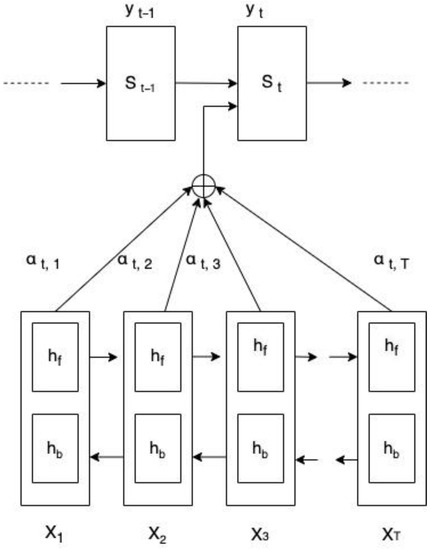 Symmetry | Free Full-Text | Generating Image Captions Using Bahdanau ...