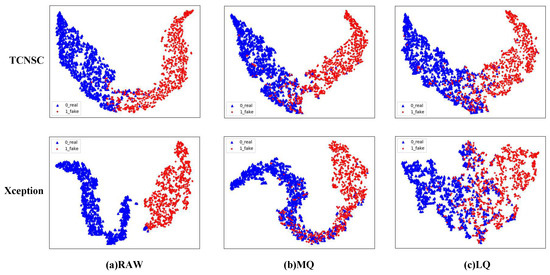 Detecting Compressed Deepfake Images Using Two-Branch Convolutional Networks with Similarity and ...