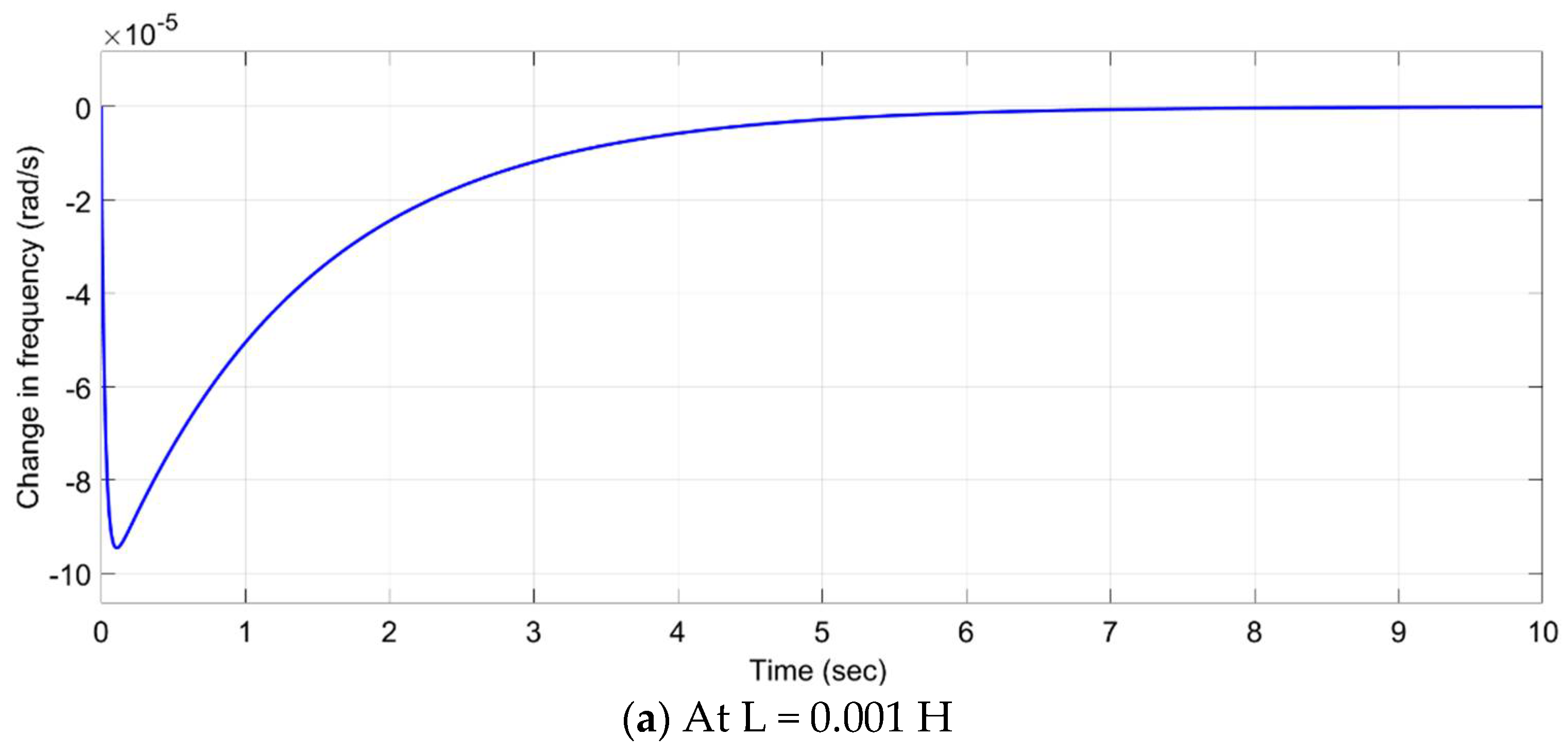 A State Machine-Based Droop Control Method Aided with Droop ...