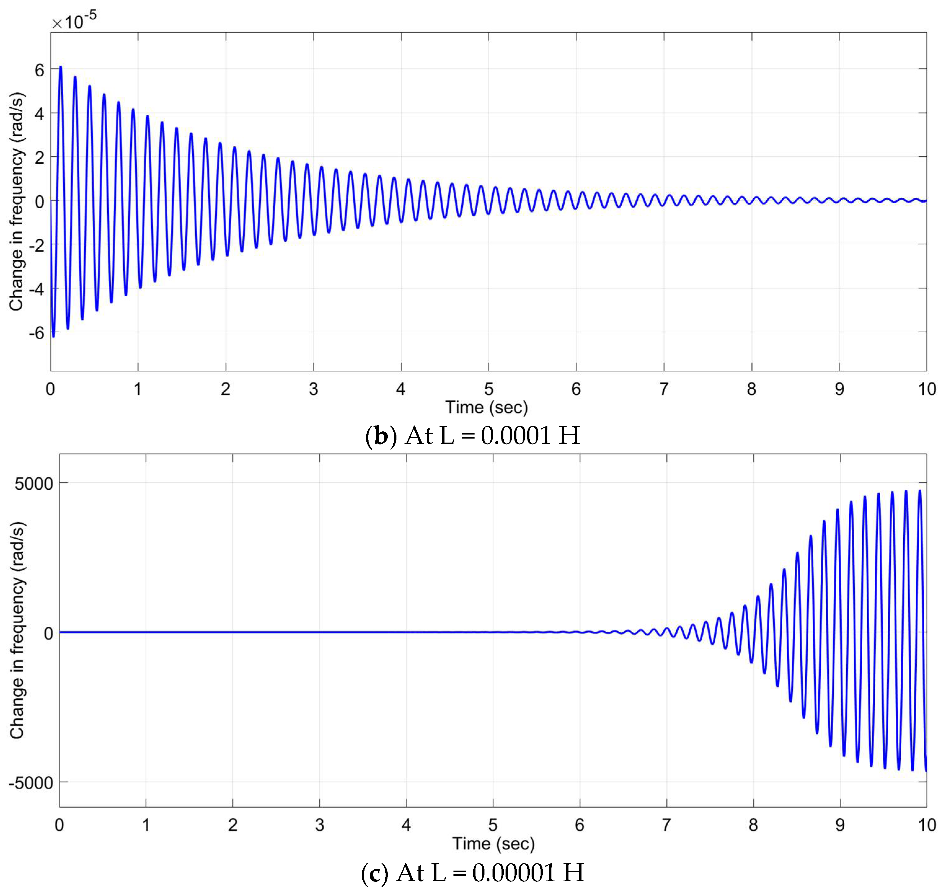 A State Machine-Based Droop Control Method Aided with Droop Coefficients Tuning through In ...