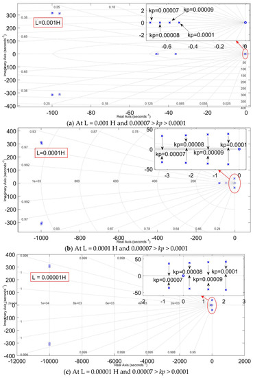 A State Machine-Based Droop Control Method Aided with Droop Coefficients Tuning through In ...
