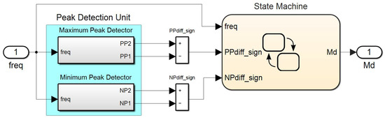 A State Machine-Based Droop Control Method Aided with Droop ...