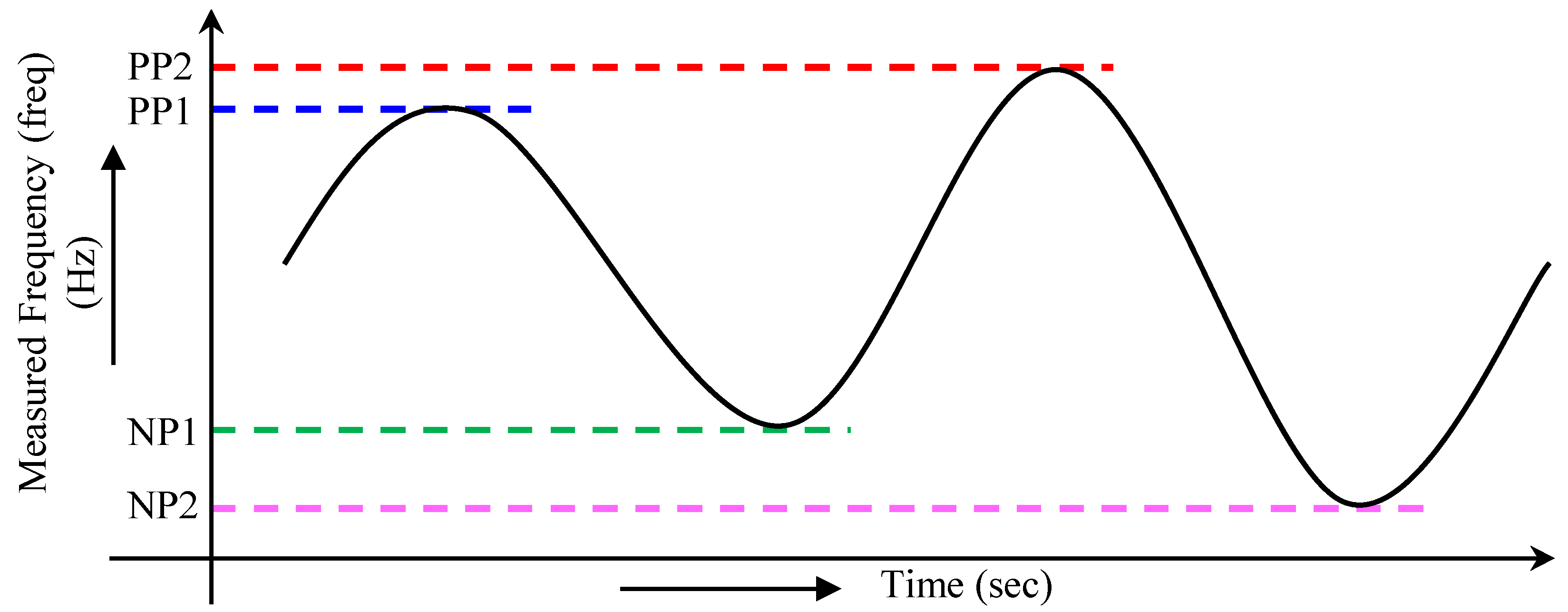 A State Machine-Based Droop Control Method Aided with Droop ...
