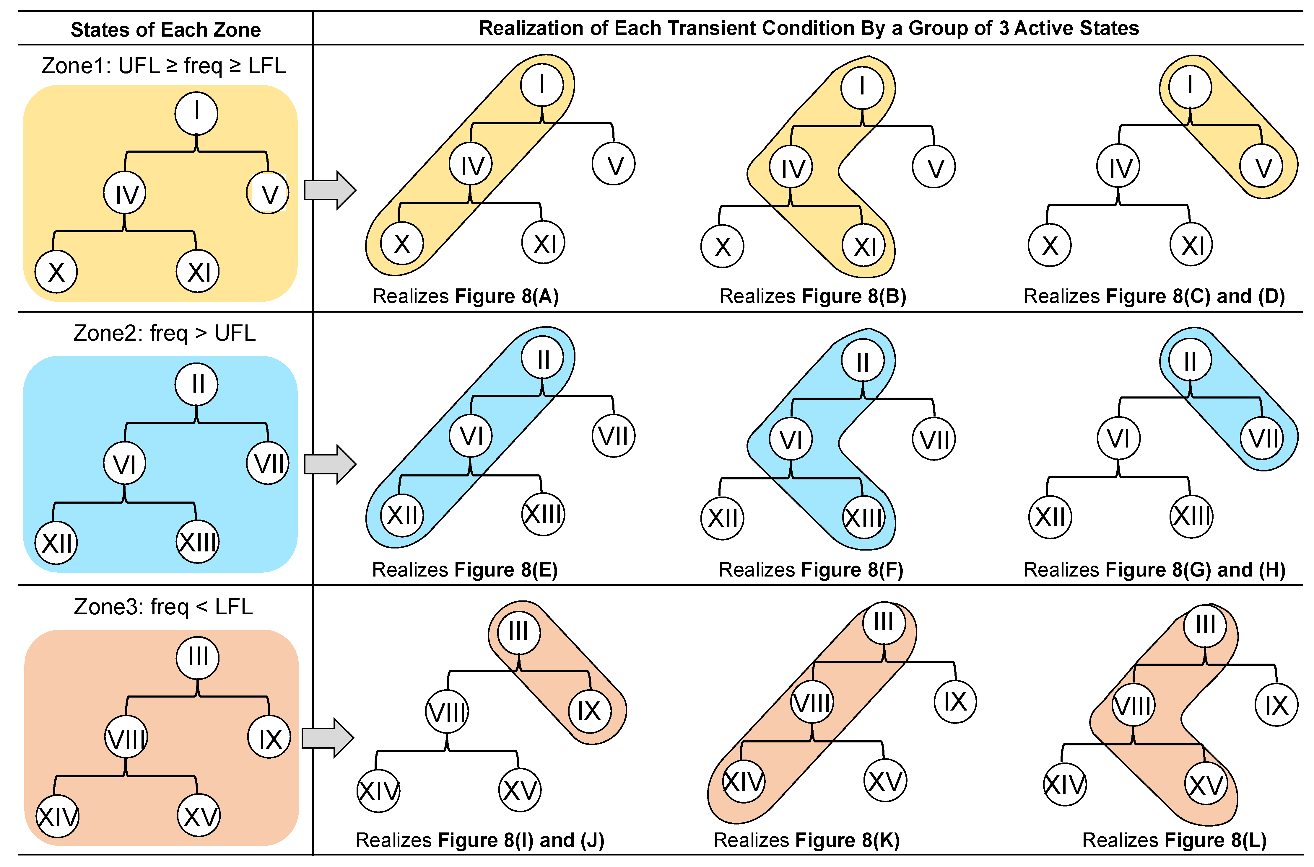 A State Machine-Based Droop Control Method Aided with Droop Coefficients Tuning through In ...