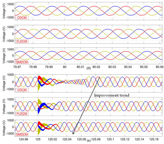 A State Machine-Based Droop Control Method Aided with Droop ...