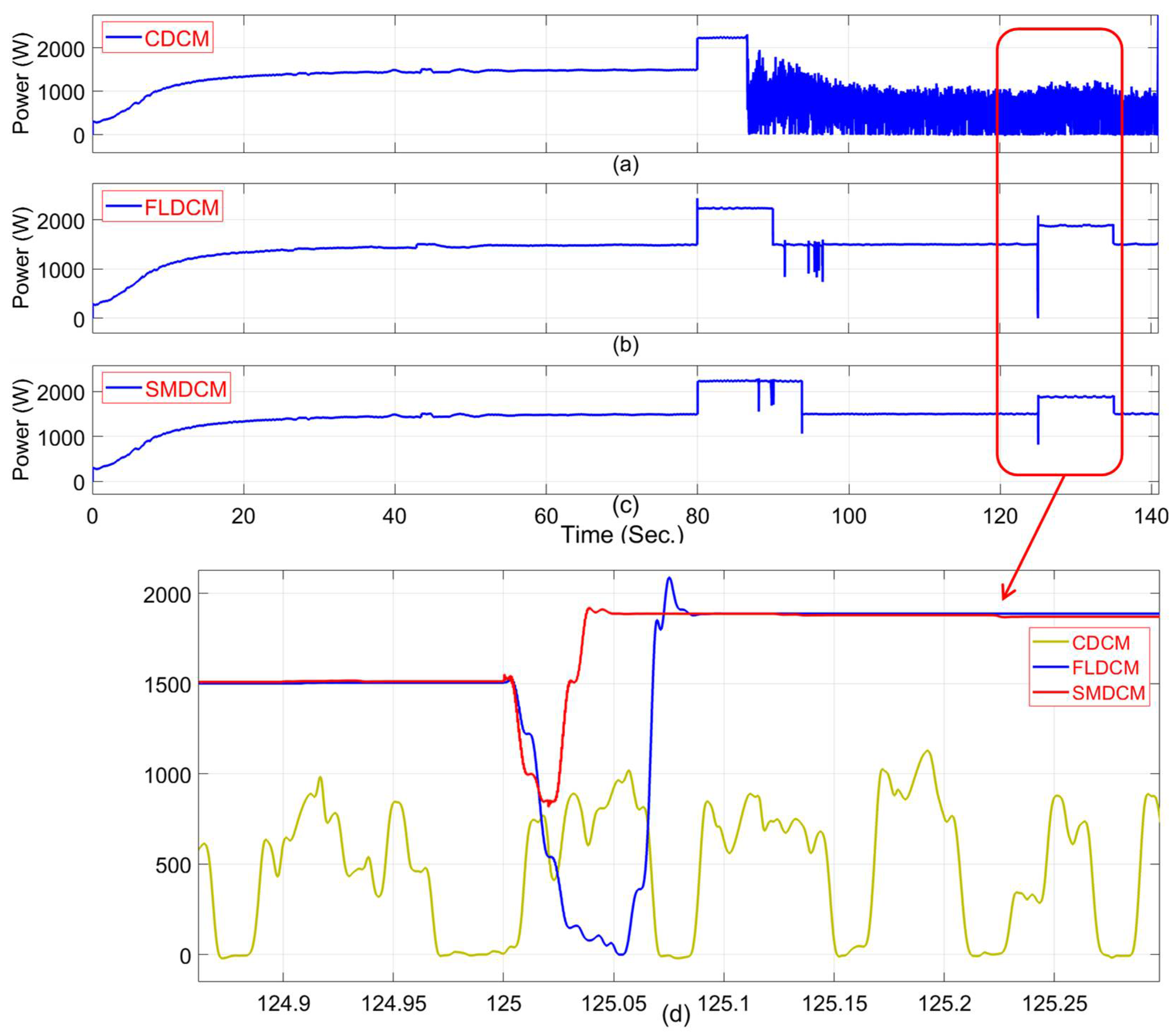 A State Machine-Based Droop Control Method Aided with Droop ...