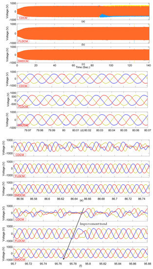 A State Machine-Based Droop Control Method Aided with Droop ...