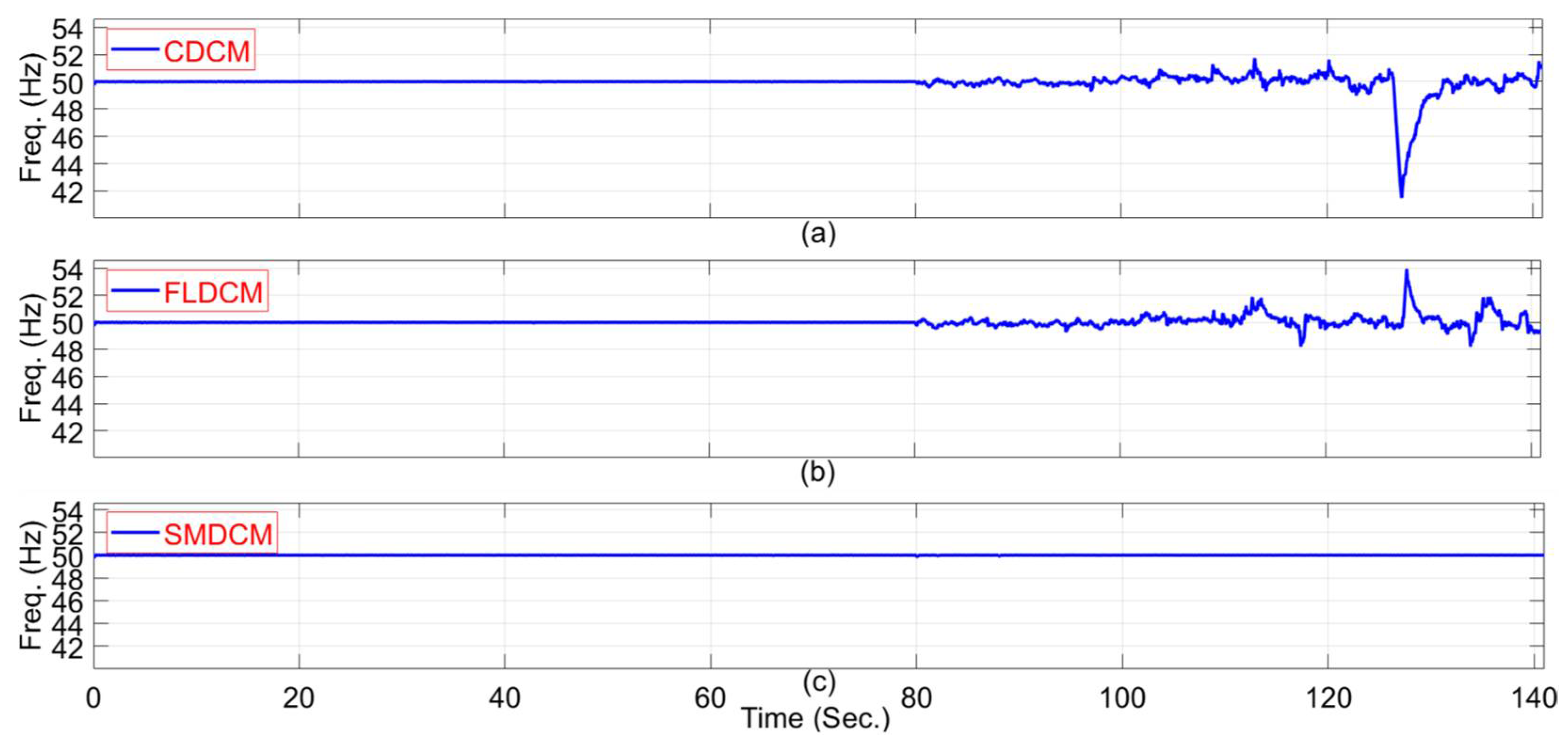 A State Machine-Based Droop Control Method Aided with Droop ...