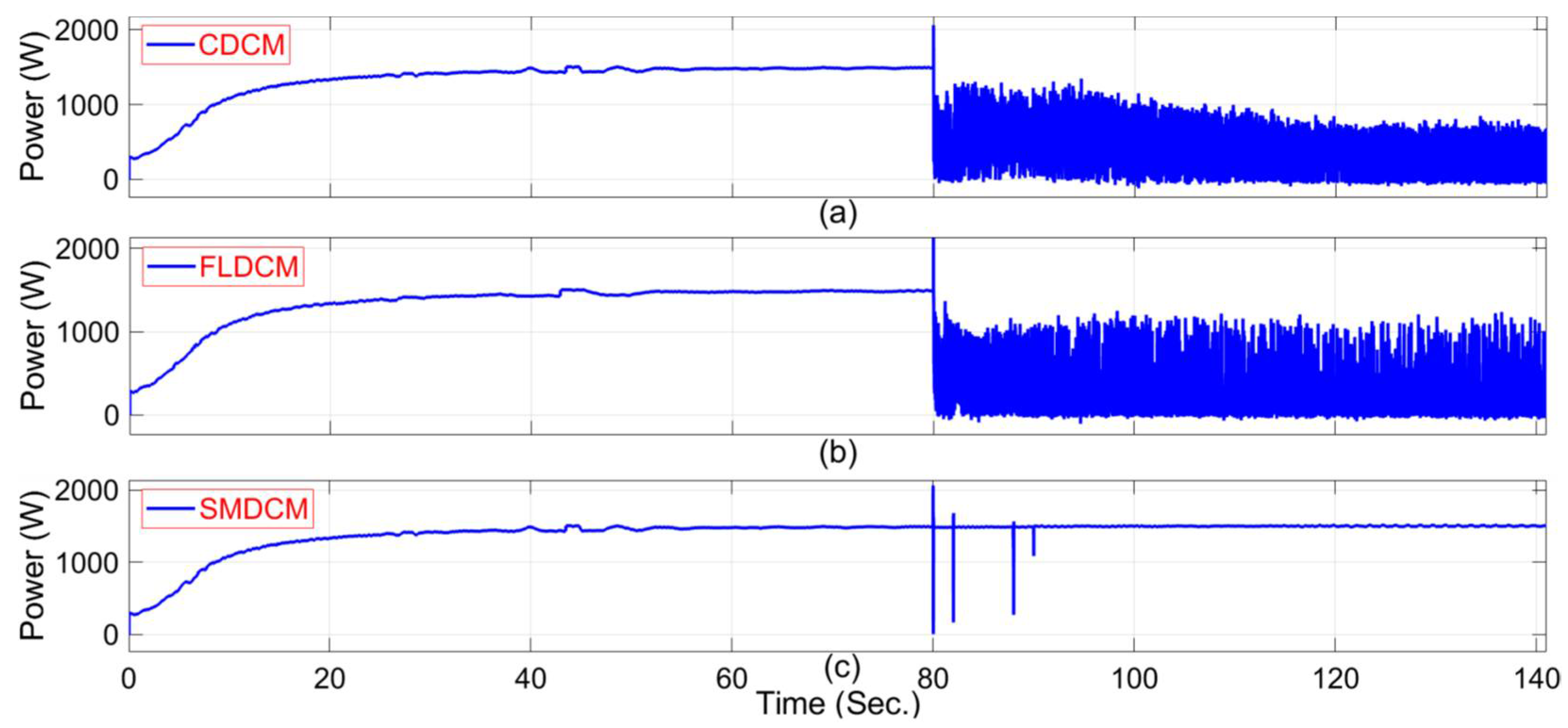 A State Machine-Based Droop Control Method Aided with Droop ...