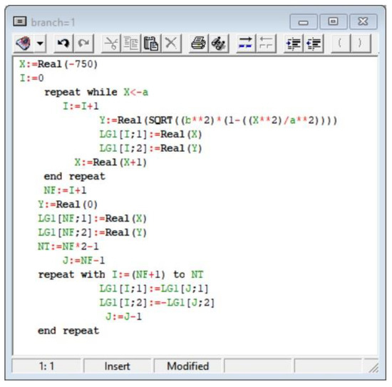 Symmetry | Free Full-Text | Computer-Aided Design: Development of a ...