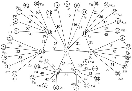 On the Study of Rainbow Antimagic Connection Number of Comb Product of ...