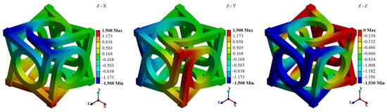 Response Evolution of a Tetrachiral Metamaterial Unit Cell under ...