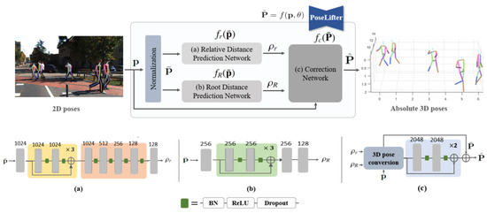 Symmetry | Free Full-Text | Absolute 3D Human Pose Estimation Using ...