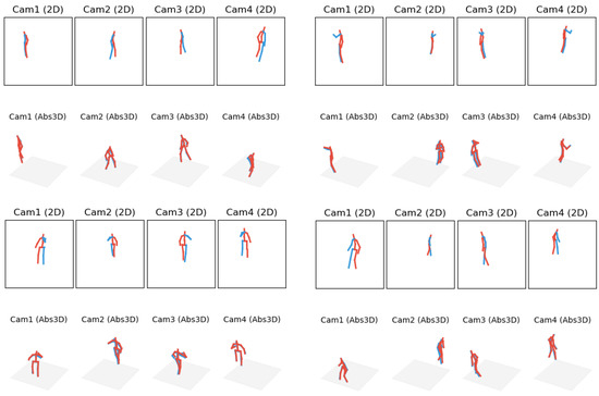 Symmetry | Free Full-Text | Absolute 3D Human Pose Estimation Using ...