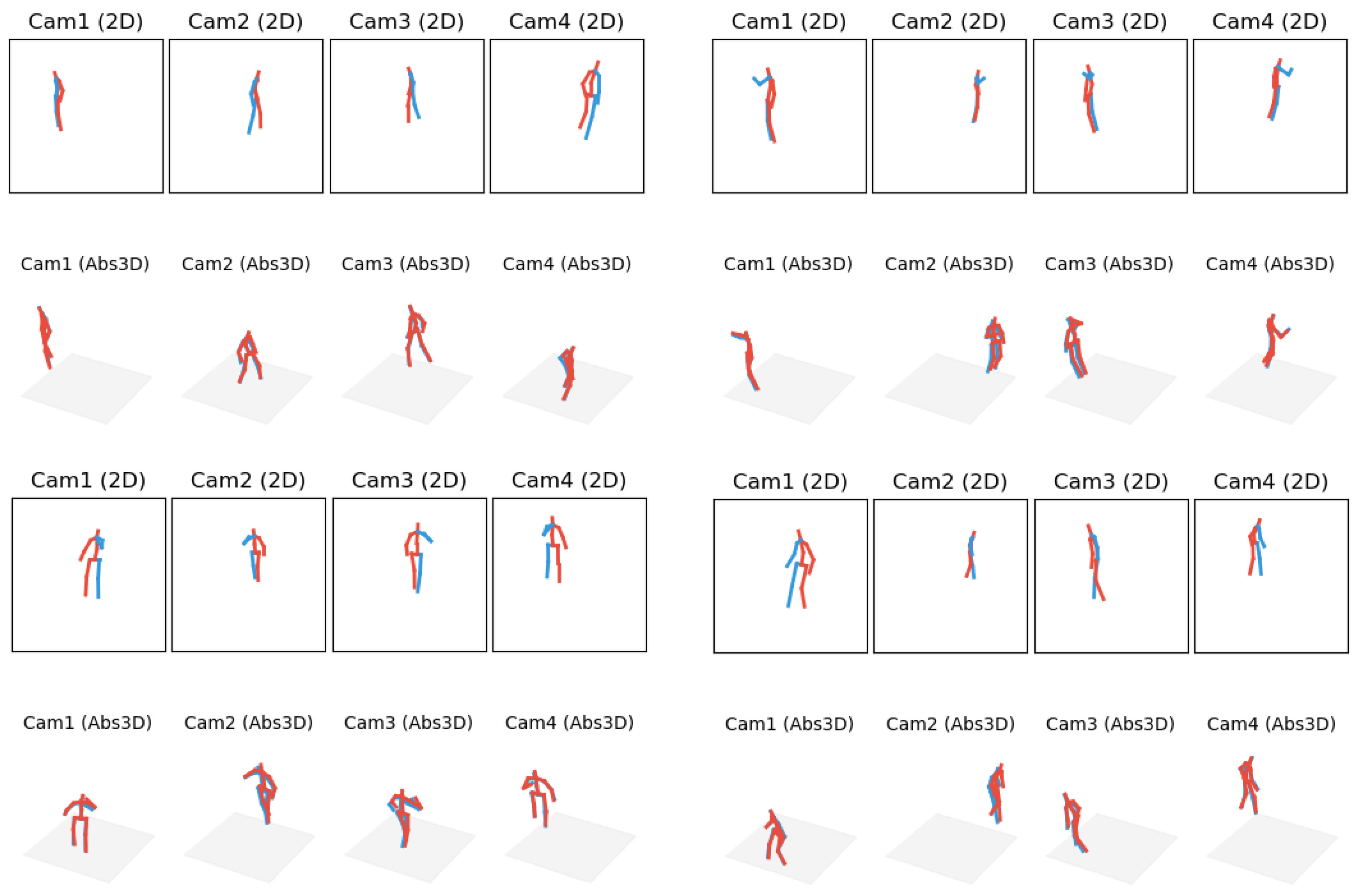 Symmetry | Free Full-Text | Absolute 3D Human Pose Estimation Using Noise-Aware Radial Distance ...
